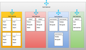 Microservices, Konsep dan Implementasi (2) – Indosystem